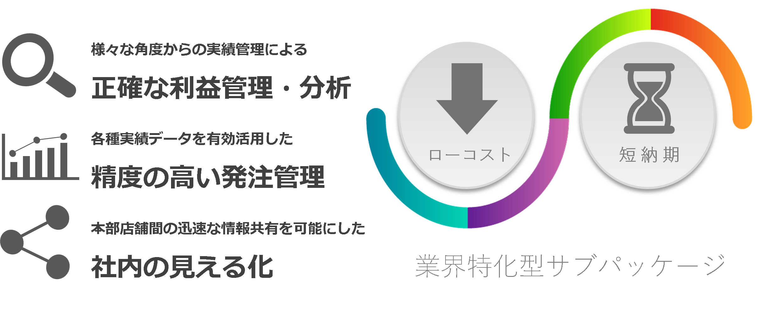 e2-movE スーパーマーケット向け基幹業務システム | IT TOTAL SUPPORT