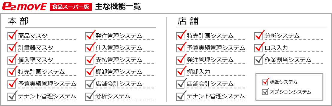 e2-movE スーパーマーケット向け基幹業務システム | IT TOTAL SUPPORT